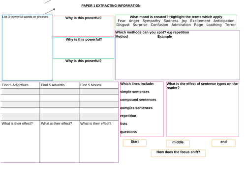 Planning sheet :paper 1 | Teaching Resources