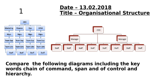 Organisational Structure | Teaching Resources Organisational Structure | Teaching Resources