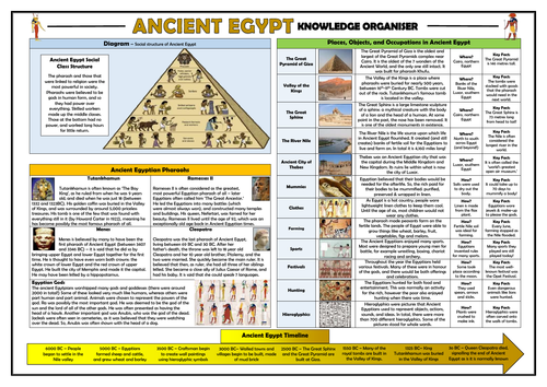 Ancient Egypt Knowledge Organiser! by TandLGuru - Teaching Resources - Tes