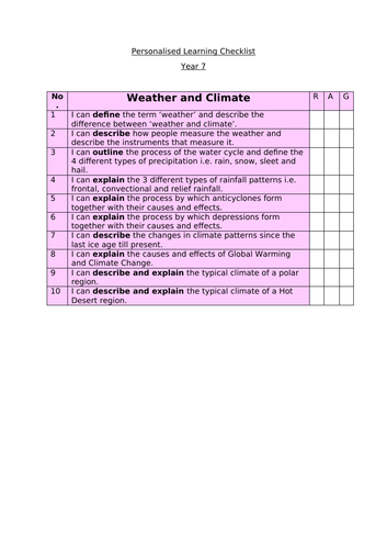 Year 7 Scheme of Work and Personal Learning Checklists | Teaching Resources