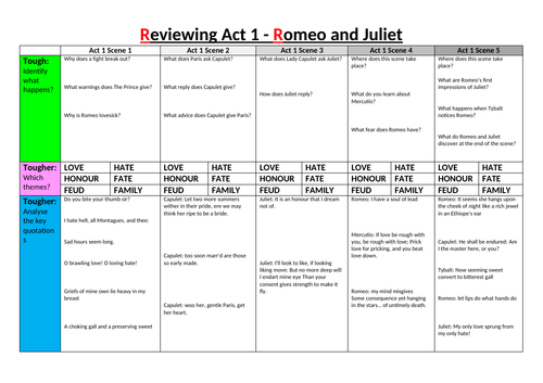 Romeo and Juliet: Film viewing log | Teaching Resources