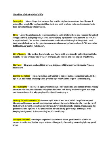 Timeline of the Buddha's Life | Teaching Resources