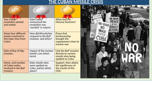 Cuban Missile Crisis | Teaching Resources