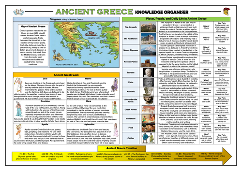 Ancient Greece Knowledge Organiser! by TandLGuru | Teaching Resources
