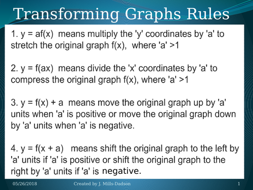 GCSE Edexcel Maths Algebra Transforming Graphs | Teaching Resources
