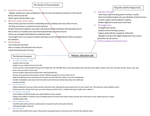 History Year 8 Revision Aid. | Teaching Resources