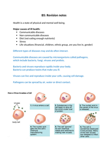 Aqa Gcse Biology 9 1 Chapter B5 Complete Revision Teaching Resources