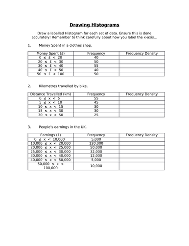 GCSE Edexcel Maths Data Histograms | Teaching Resources