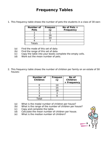 GCSE Edexcel Maths Data Averages Frequency | Teaching Resources GCSE Edexcel Maths Data Averages Frequency | Teaching Resources