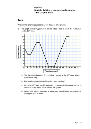 GCSE Edexcel Maths Shapes Real Life Graphs | Teaching Resources