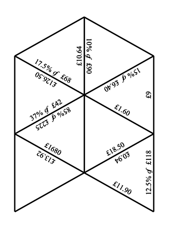 GCSE Edexcel Maths Number Percentages | Teaching Resources