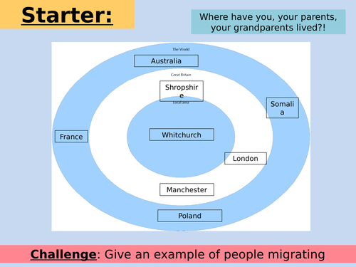 History Intro- Chronology&Migration Lesson | Teaching Resources