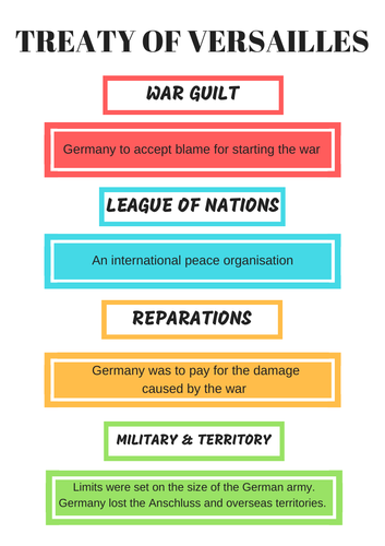Treaty of Versailles Key terms Poster | Teaching Resources