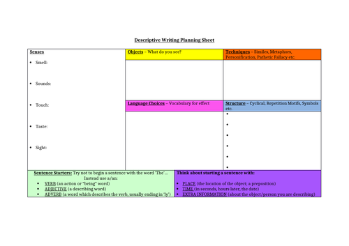 Descriptive Writing Planning Grid (AQA Language Paper 1) | Teaching Resources