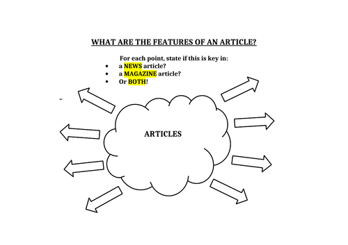 Key Features of Article Writing Mind Map | Teaching Resources Key Features of Article Writing Mind Map | Teaching Resources