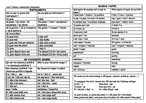KS3 Year 7 French knowledge organisers and core vocabulary | Teaching ...
