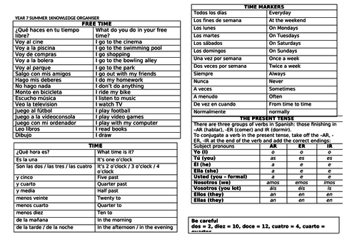KS3 Year 7 Spanish knowledge organisers and core vocabulary | Teaching ...