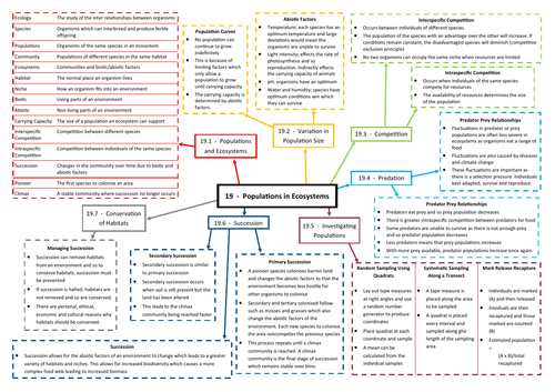 Populations in Ecosystems Revision Mind Map - AQA AS/A Level Biology ...