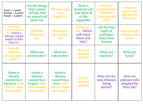 AQA Biology 9-1 Cells and Microscopes Revision | Teaching Resources