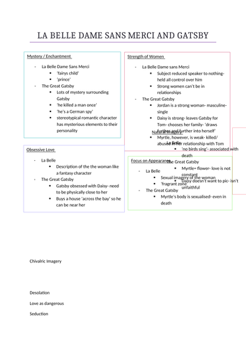 La Belle Dame sans Merci and The Great Gatsby A Level AQA | Teaching ...