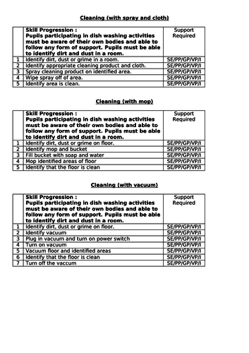 Life Skills Progression ladders bundle | Teaching Resources