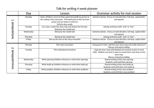 Talk for Writing 4 week planner model by chrisshbang | Teaching Resources