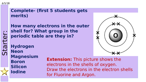 Primary chemical reactions resources