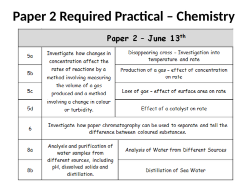 AQA 9-1 Chemistry Paper 2 Required Practical Revision Notes | Teaching ... AQA 9-1 Chemistry Paper 2 Required Practical Revision Notes | Teaching ...