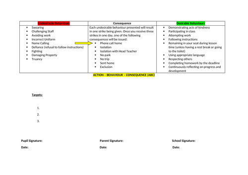 Play and Grow Ltd Action Behaviour Consequence Chart | Teaching Resources