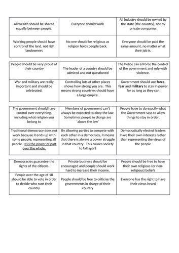 UK Democracy | Teaching Resources