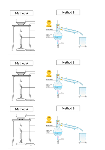 GCSE Chemistry extended writing format - Separating Techniques ...
