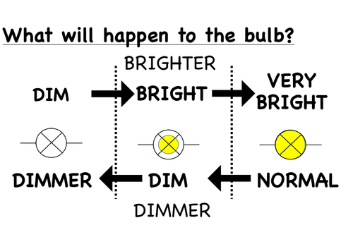 Electricity Worksheets: Primary Science Teaching Resources ǀ Tes