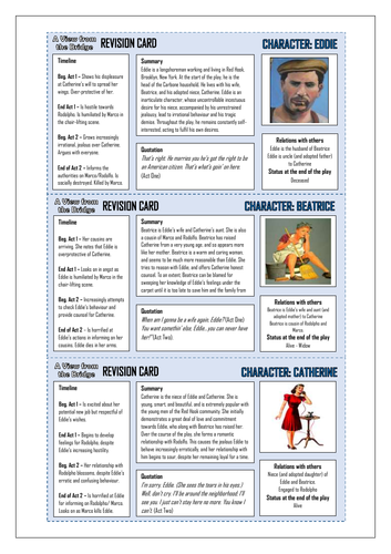 A View from the Bridge Revision Cards! | Teaching Resources