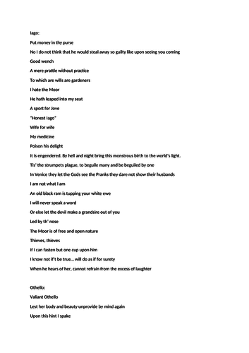 Key Othello Character Quotes AQA A Level English Literature | Teaching ... Key Othello Character Quotes AQA A Level English Literature | Teaching ...