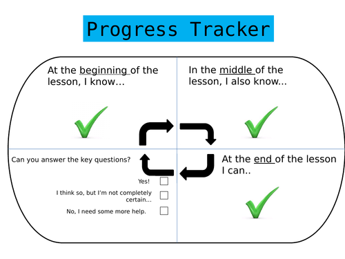 AFL Tool - Progress tracker | Teaching Resources