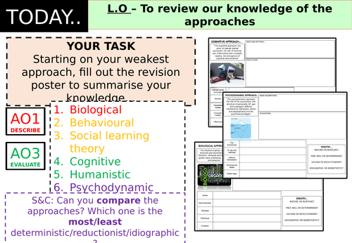 AQA A-LEVEL APPROACHES REVISION POSTERS | Teaching Resources