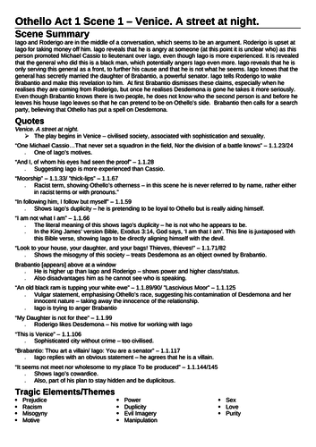 A Level English Literature - Othello | Teaching Resources A Level English Literature - Othello | Teaching Resources