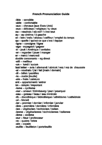 French Pronunciation Guide | Teaching Resources French Pronunciation Guide | Teaching Resources