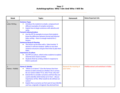 Autobiographies | Teaching Resources