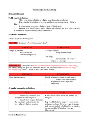AQA A-Level Sociology Beliefs in Society Notes | Teaching Resources