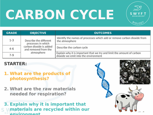 NEW AQA GCSE Trilogy (2016) Biology - The Carbon Cycle | Teaching Resources