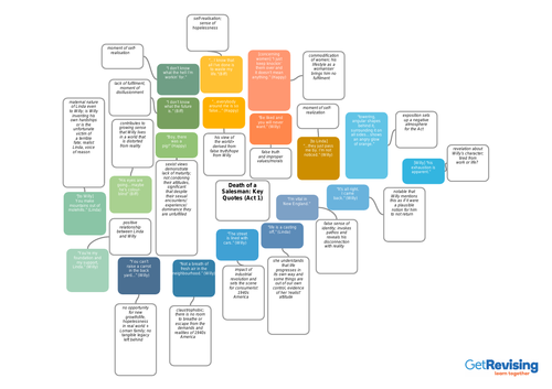 AQA English Literature B Death of a Salesman Quotes | Teaching Resources