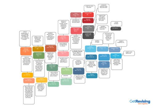 La Belle Dame Sans Merci Key Quotes (Mind/Bubble Maps) | Teaching Resources