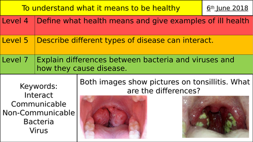 Pathogens | Teaching Resources