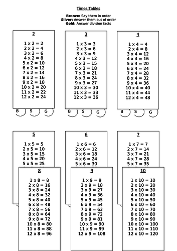Times Table Sheet | Teaching Resources