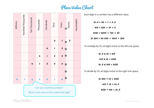 Place Value Chart and Explanation by juliannebritton | Teaching Resources