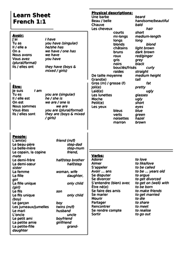 GCSE Revision: me, my friends and family | Teaching Resources
