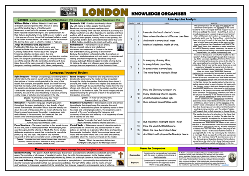 London - William Blake - Knowledge Organiser/ Revision Mat! | Teaching ...