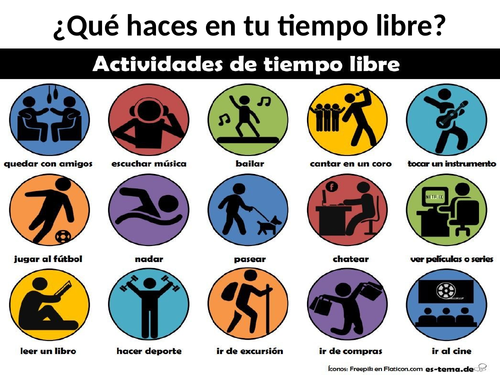 GCSE Spanish AQA Qué haces en tu tiempo libre? | Teaching Resources