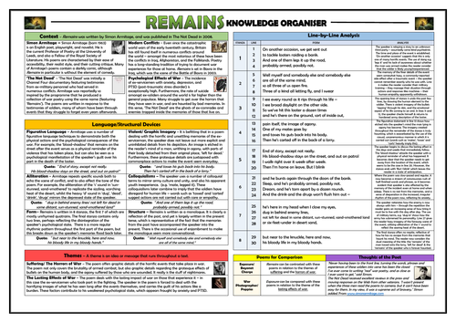 Remains Simon Armitage Knowledge Organiser Revision Mat